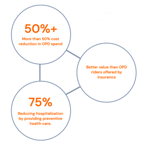 Ilumina health – Iluminate your health through ilumina health