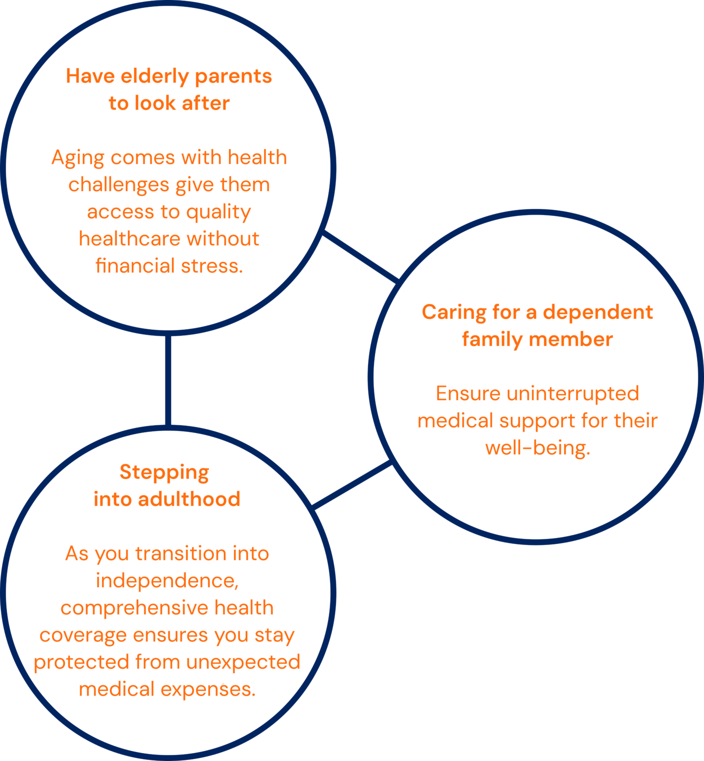 Personalized Healthcare Plans | Cashless OPD & Comprehensive Health Care by ilumina Health
