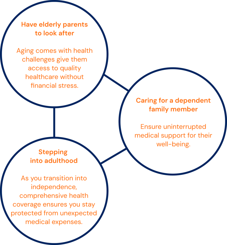 Personalized Healthcare Plans | Cashless OPD & Comprehensive Health ...